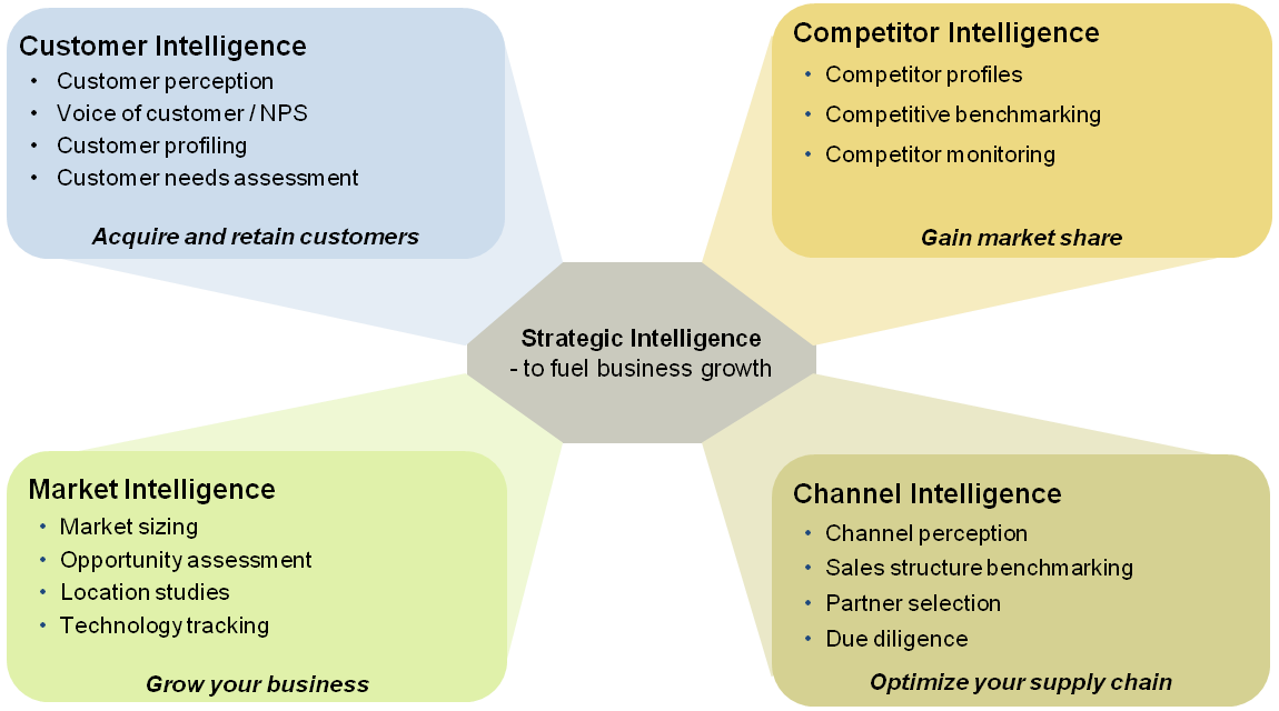 About ValueNotes - ValueNotes Strategic Intelligence