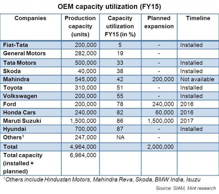 Diesel OEMs and ancillaries face challenging times