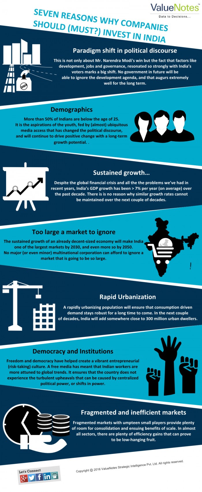 Infographics - 7 reasons why companies should (must?) invest in India
